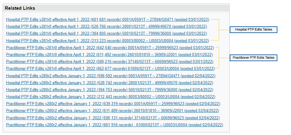 Print Publication | How to Use the Medicare National Correct Coding Initiative (NCCI) Tools