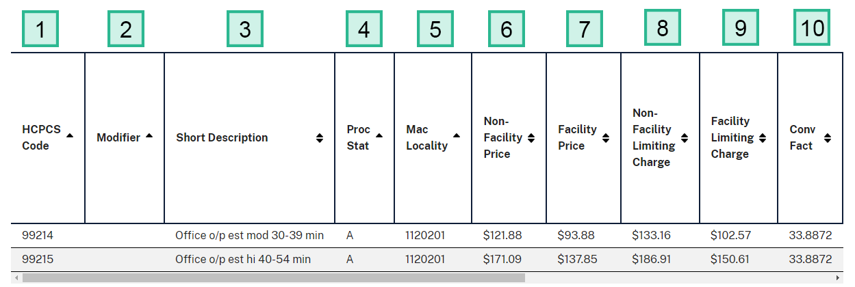 Sample PFS Searches | CMS