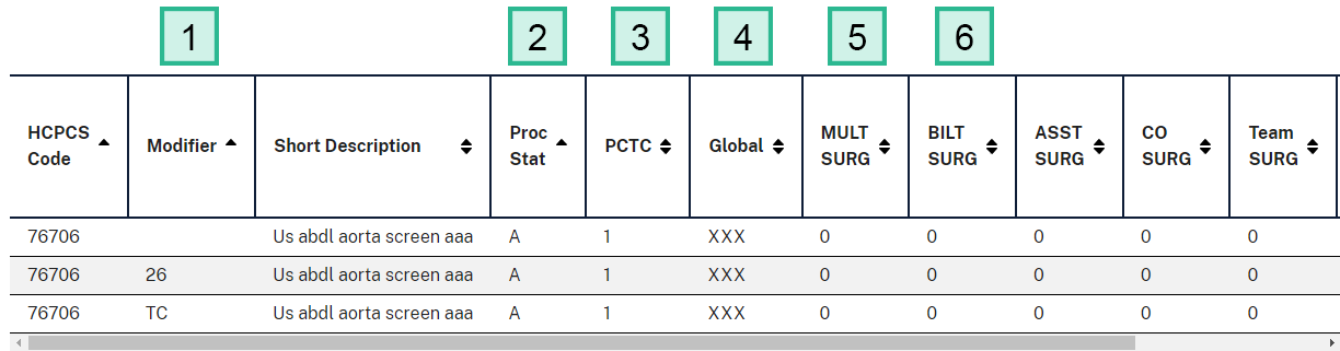 Sample PFS Searches | CMS
