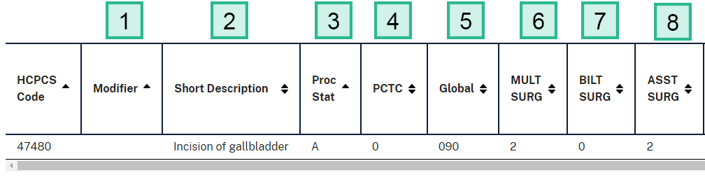 Sample PFS Searches | CMS