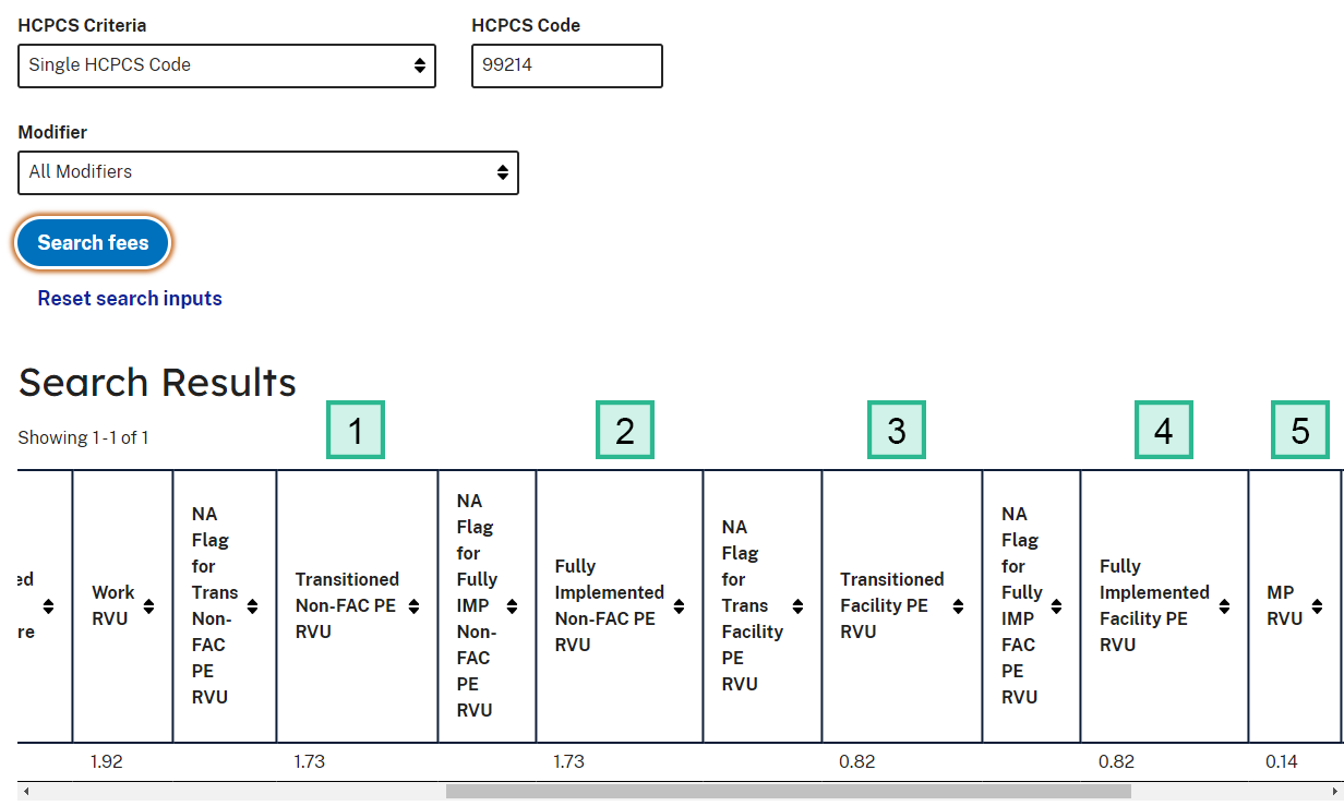 Sample PFS Searches | CMS