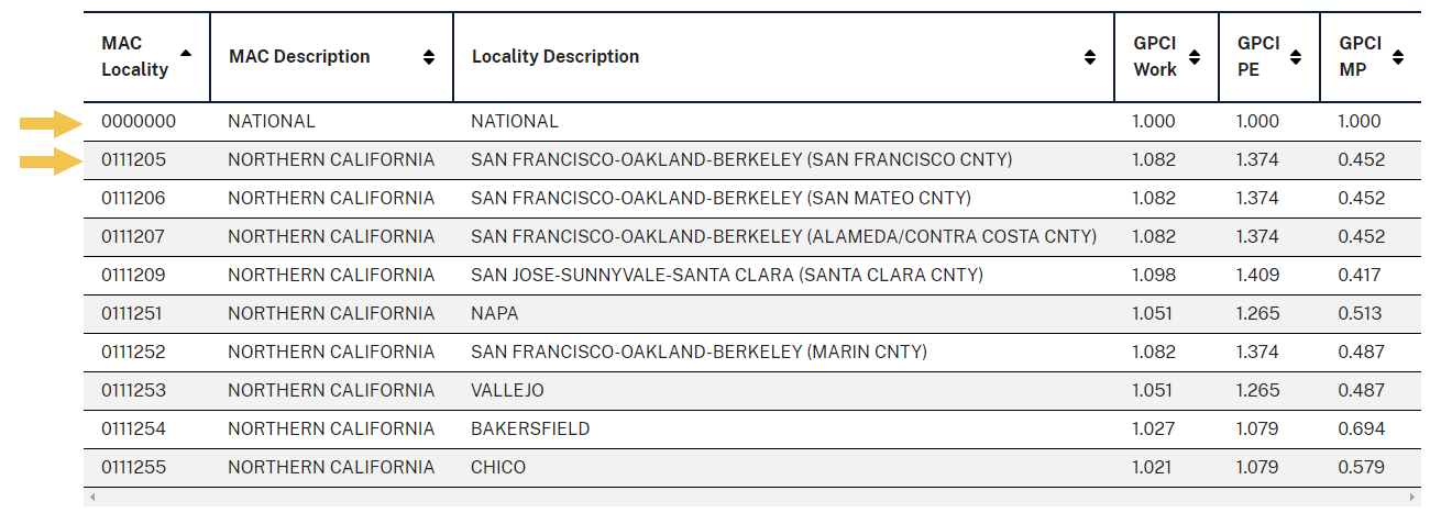 Sample PFS Searches | CMS