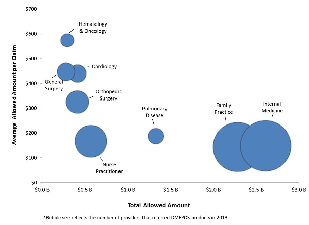 Medicare Referring Provider Durable Medical Equipment, Prosthetics ...