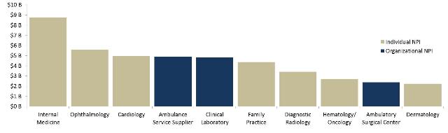 HHS Releases Physician-Level Medicare Data | CMS